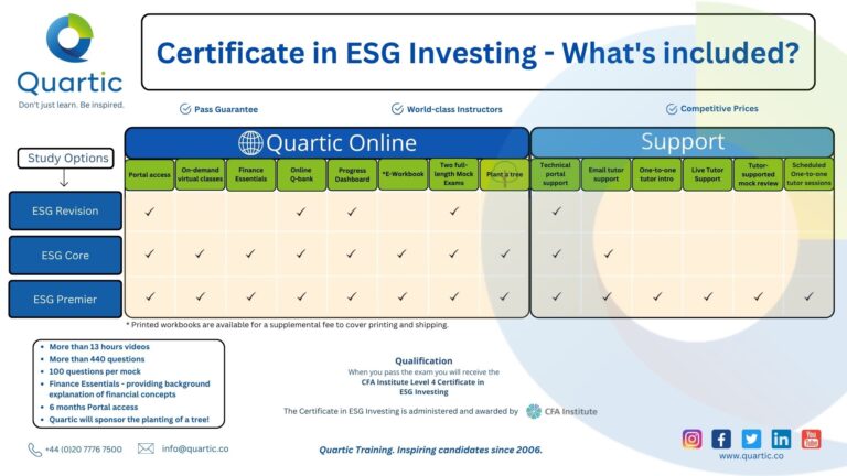 Certificate in ESG Investing - Quartic Training
